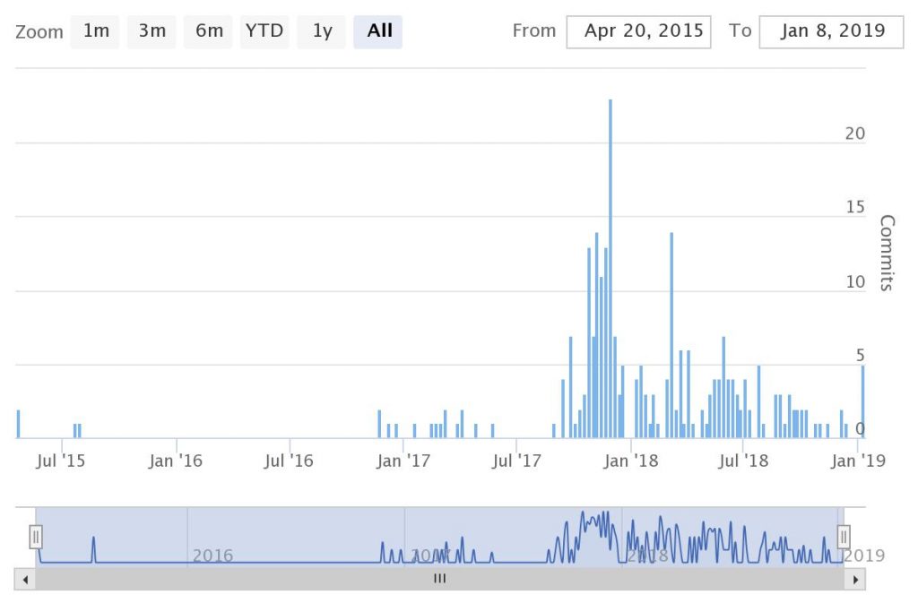 The story of the webOS Chromium contribution over the past year ...