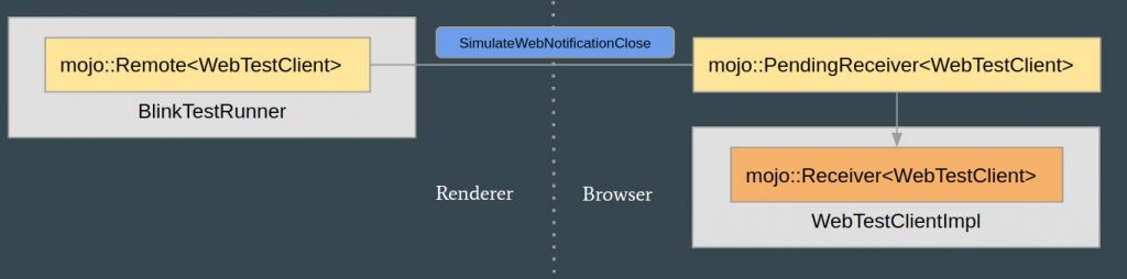 How Chromium Got its Mojo? | Gyuyoung Weblog