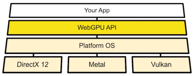 WebGPU Conformance Test Suite | Gyuyoung Weblog