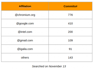 WebGPU Conformance Test Suite | Gyuyoung Weblog