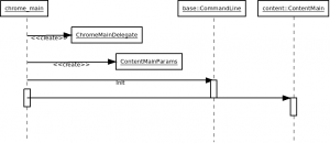 The Chromium startup process | Jacobo's home at Igalia