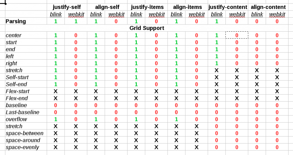 Box Alignment and Grid Layout (II) – make everything intensely