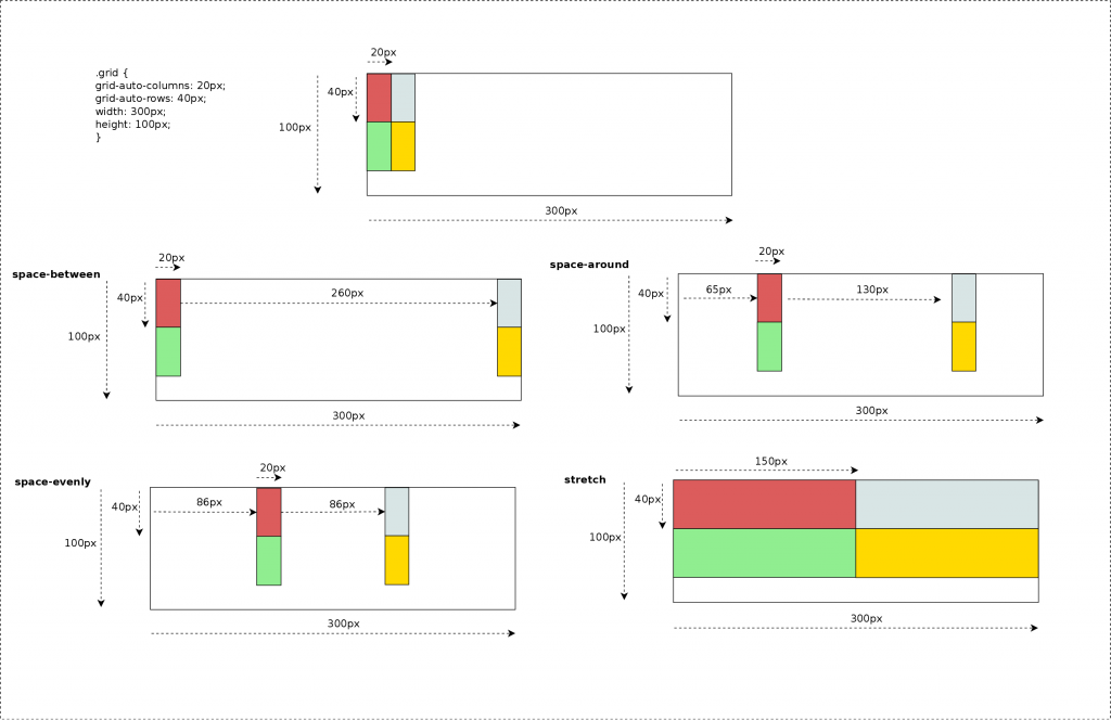Distributing tracks along Grid Layout container – make everything intensely