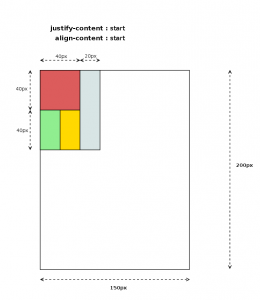 Distributing tracks along Grid Layout container – make everything intensely