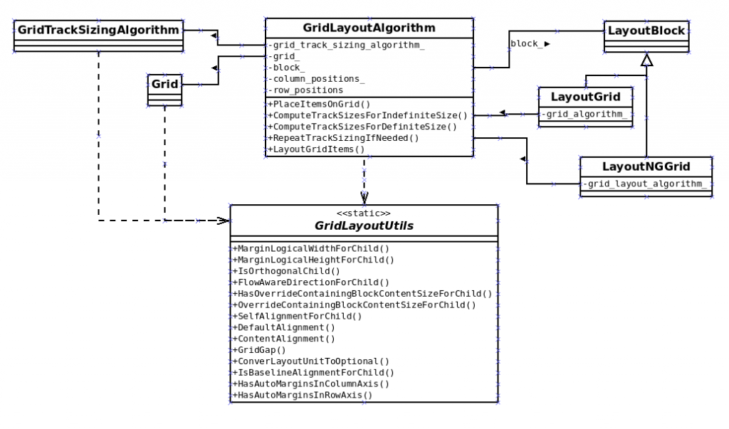 make everything intensely – search and share ideas about free software