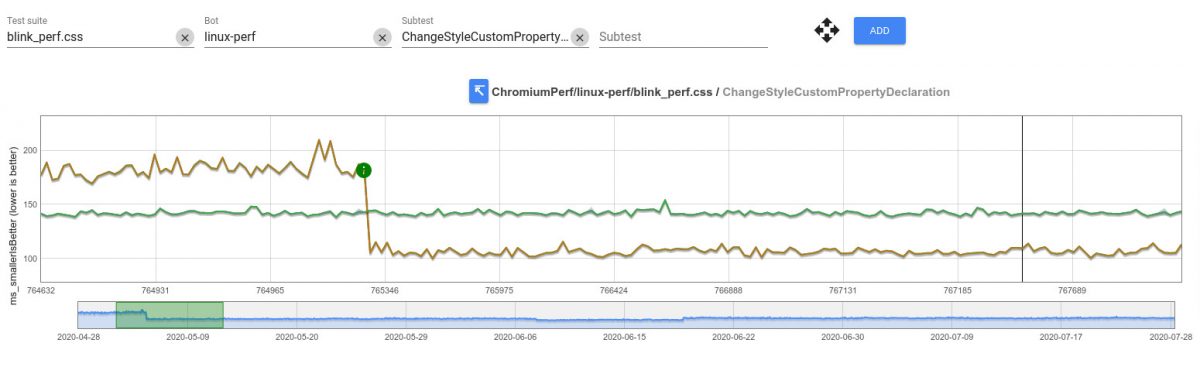 Improving Css Custom Properties Performance Make Everything Intensely